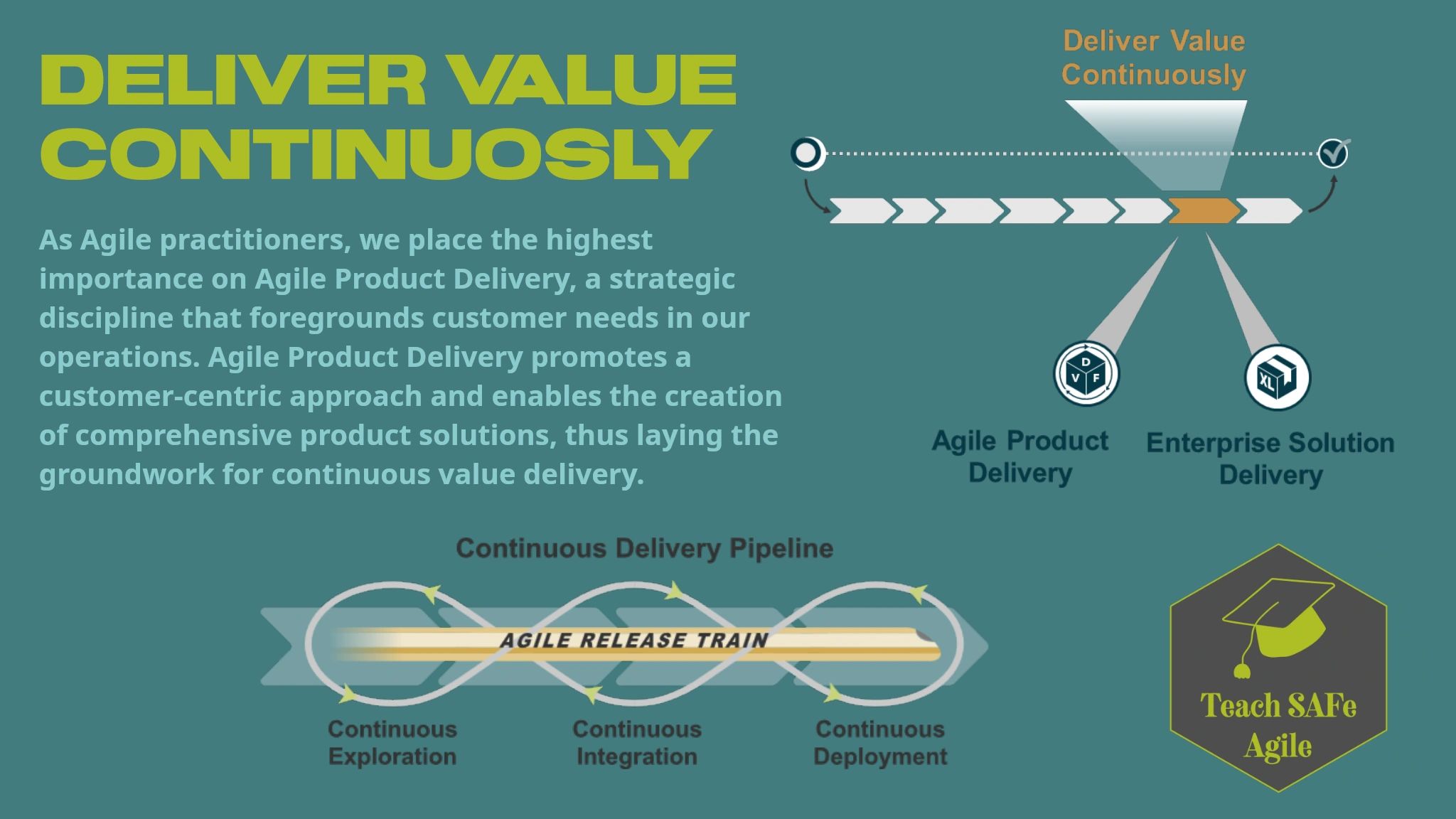 Continuous Value Delivery: The Essence of Agile Excellence